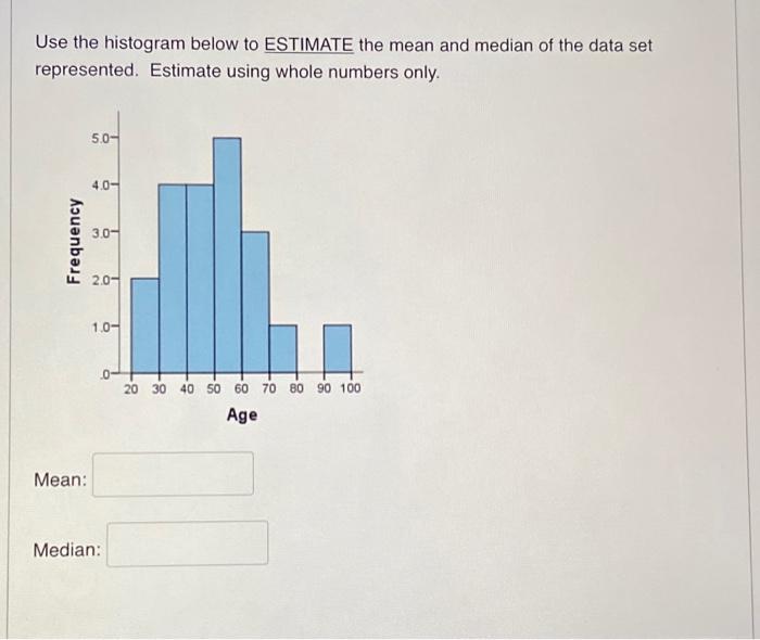 Solved Use the histogram below to ESTIMATE the mean and | Chegg.com