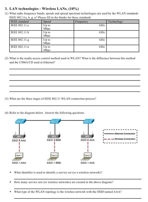 Solved 3. LAN technologies - Wireless LANs. (10%) (1) What | Chegg.com