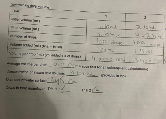 Solved Determining drop volume Trial 1 2 2 lomL Initial | Chegg.com