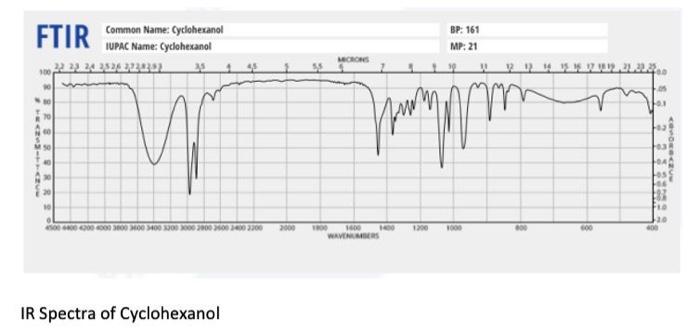 Solved Analyze the IR spectra of cyclohexanol and | Chegg.com