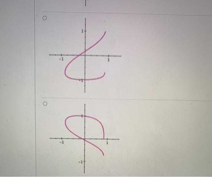 Solved Use a graphing device to draw the curve represented | Chegg.com