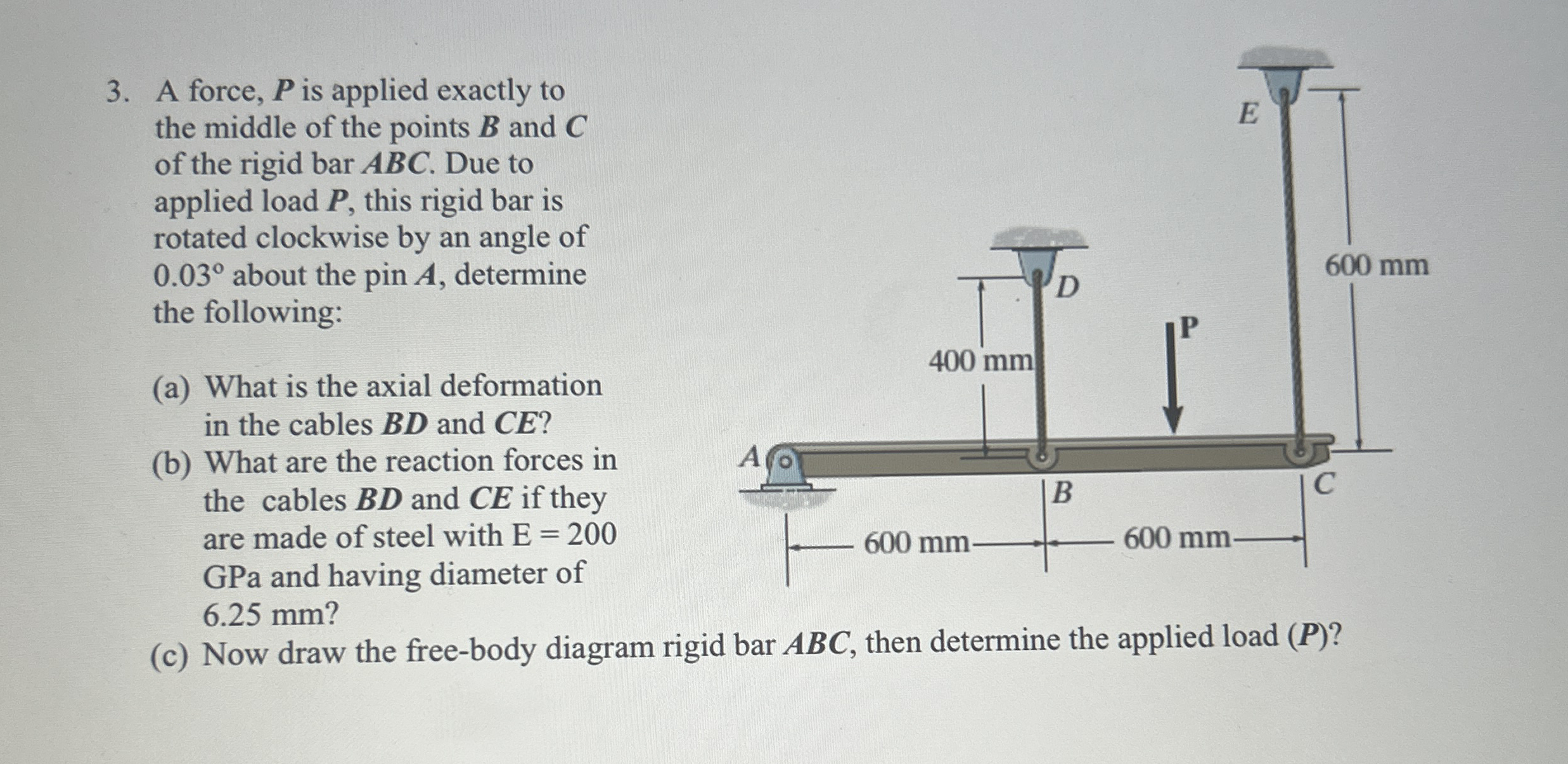 Solved A force, P ﻿is applied exactly to the middle of the | Chegg.com