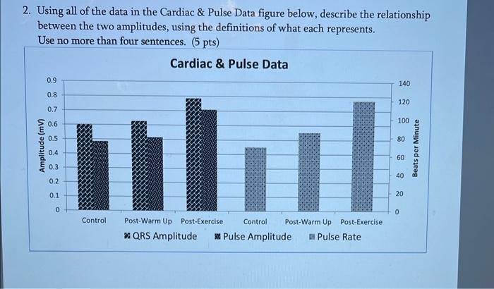 2. Using all of the data in the Cardiac \& Pulse Data | Chegg.com
