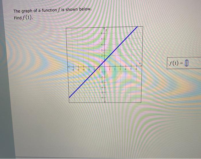 Solved The graph of a function f is shown below. Find f (1) | Chegg.com