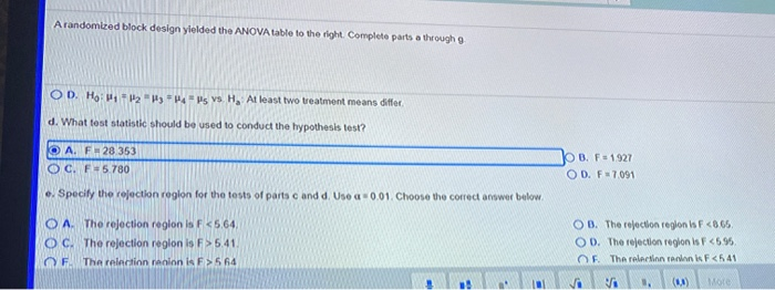 Solved A randomized block design yielded the ANOVA table to | Chegg.com