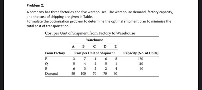 Solved Problem 2. A company has three factories and five | Chegg.com