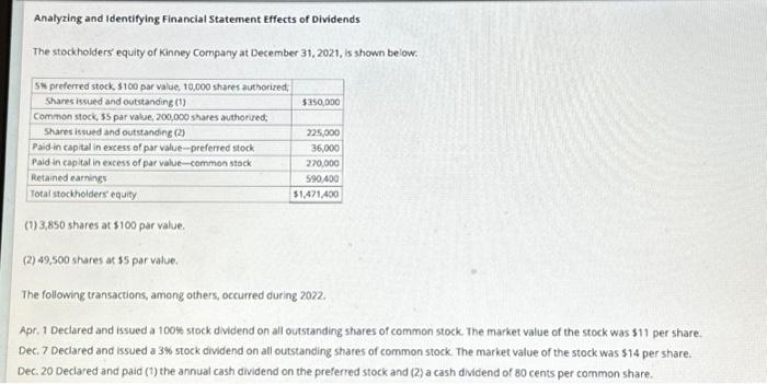 Solved Analyzing and Identifying Financial Statement Effects | Chegg.com