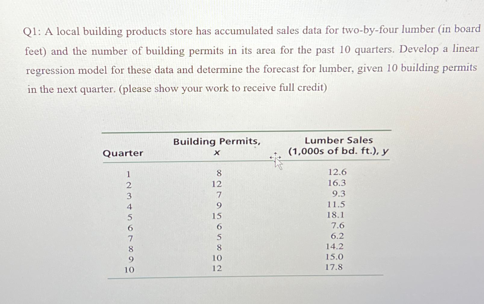 Solved Q1: A local building products store has accumulated | Chegg.com