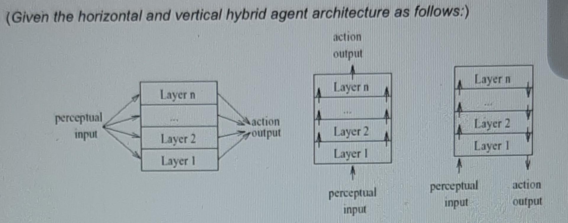 Solved (Given the horizontal and vertical hybrid agent | Chegg.com