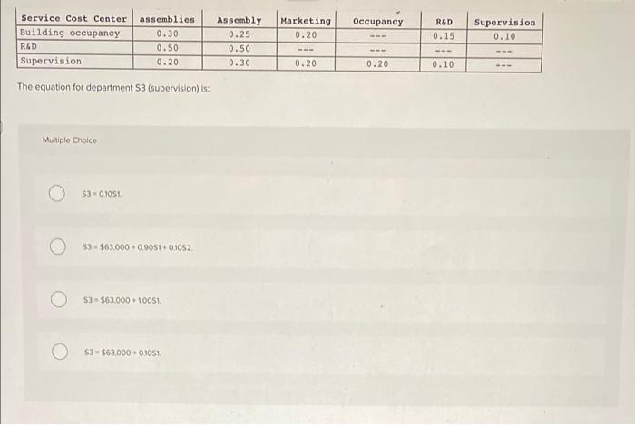 Solved TB MC Qu. 11-66 (Algo) The following is a system of | Chegg.com