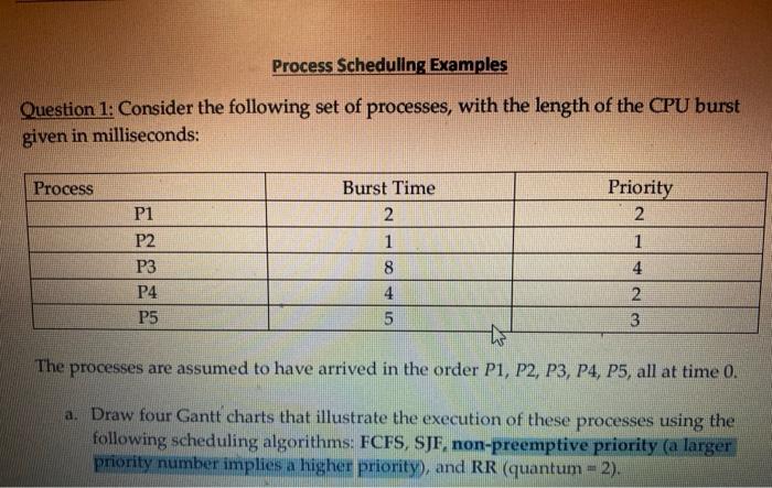 Solved Process Scheduling Examples Question 1: Consider the | Chegg.com
