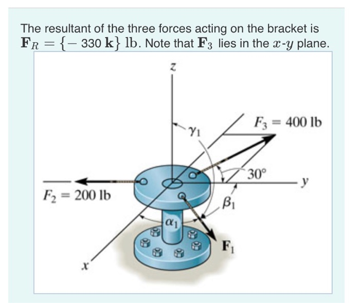 Solved The resultant of the three forces acting on the | Chegg.com