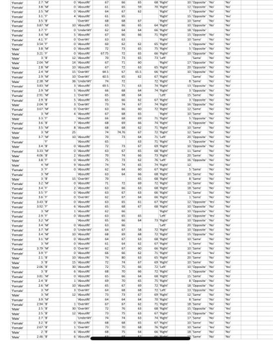 Using Excel, create a Bar Graph that shows the three | Chegg.com
