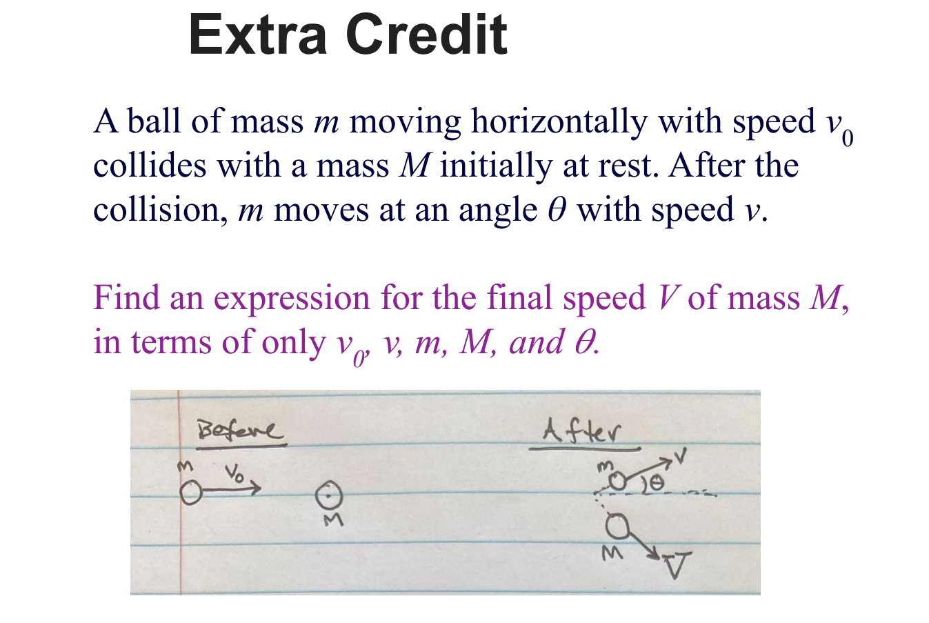 Solved A ball of mass m ﻿moving horizontally with speed | Chegg.com