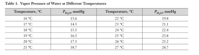 Solved Table 1. Vapor Pressure of Water at Different | Chegg.com