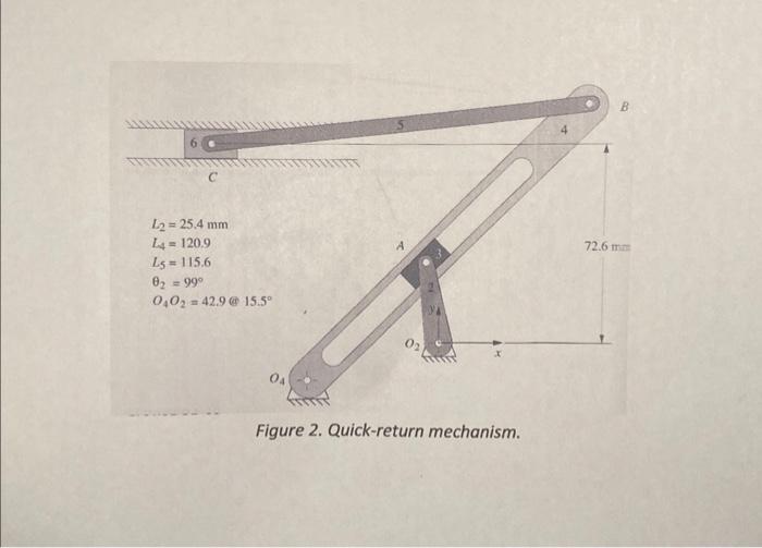 Solved 2. Fig. 2 shows a Quick-return mechanism. If link 2 | Chegg.com
