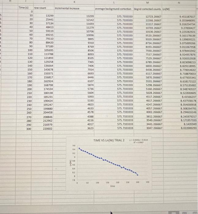 Solved Hi, I need help filling table 1 (calculated results) | Chegg.com