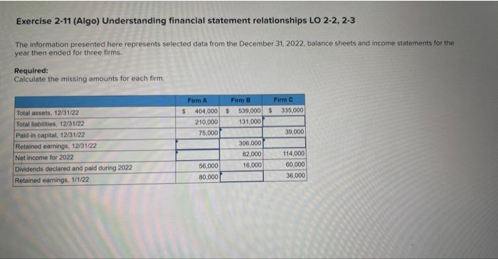 Solved Exercise 2-11 (Algo) Understanding financial | Chegg.com