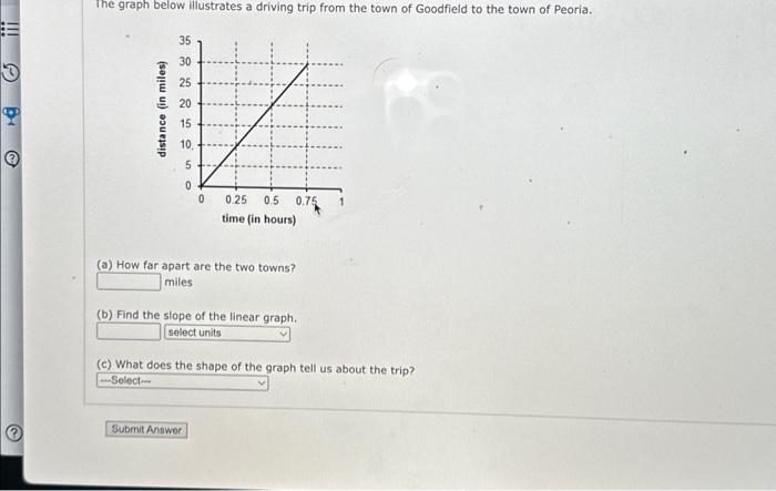 Solved (c) What does the shabe of the araph tell us about | Chegg.com