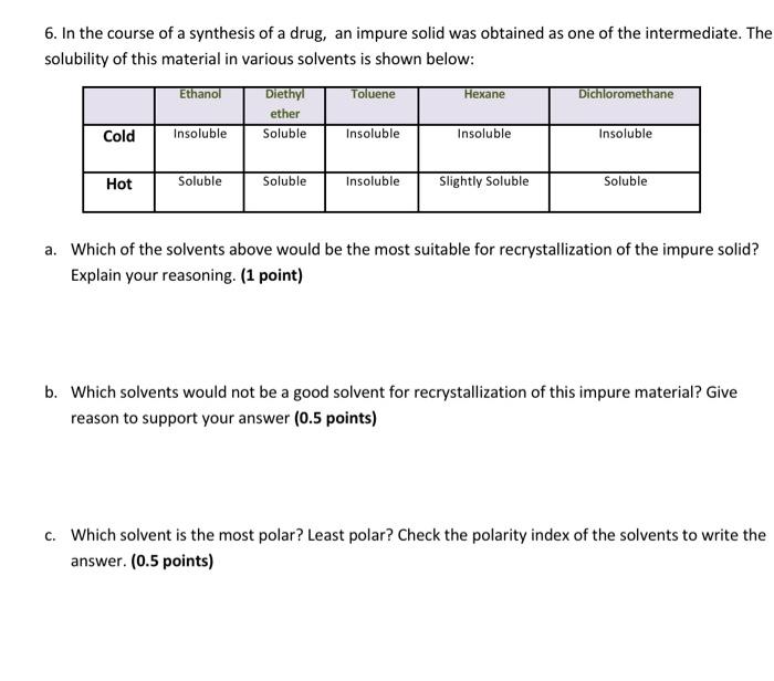 Solved 6. In the course of a synthesis of a drug, an impure | Chegg.com