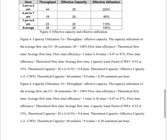 Solved 44 18 20 Hour Throughput Effective Capacity Effective | Chegg.com