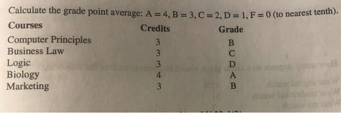 Solved Calculate The Grade Point Average A 4 B 3 C Chegg