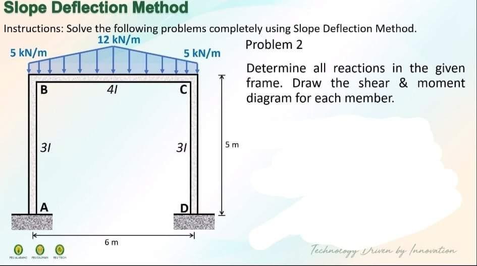Solved Slope Deflection Method Instructions: Solve the | Chegg.com