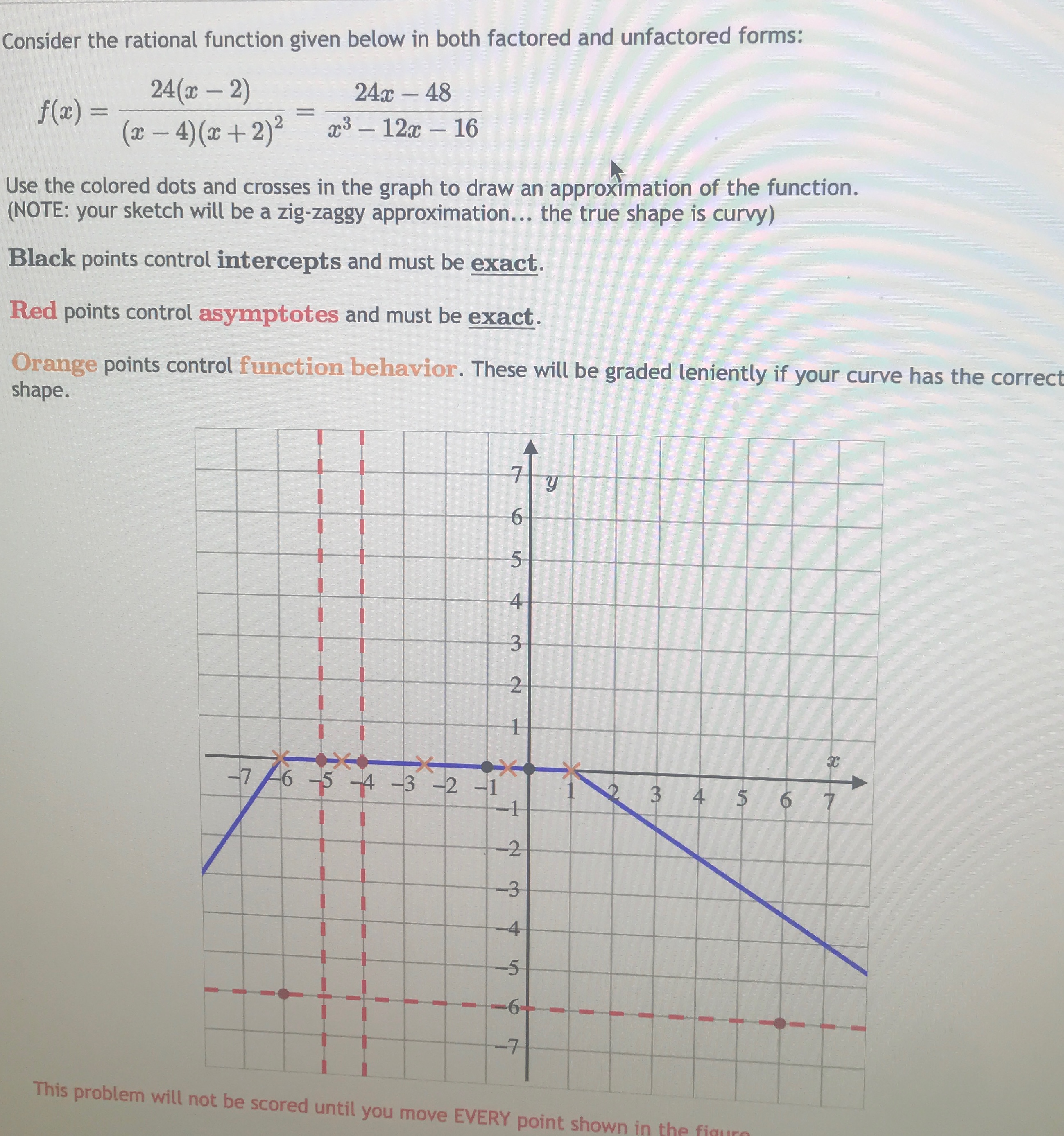 Solved Consider the rational function given below in both | Chegg.com