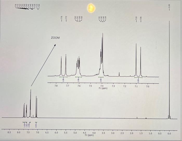 I need help analyzing this 1H NMR spectrum for | Chegg.com