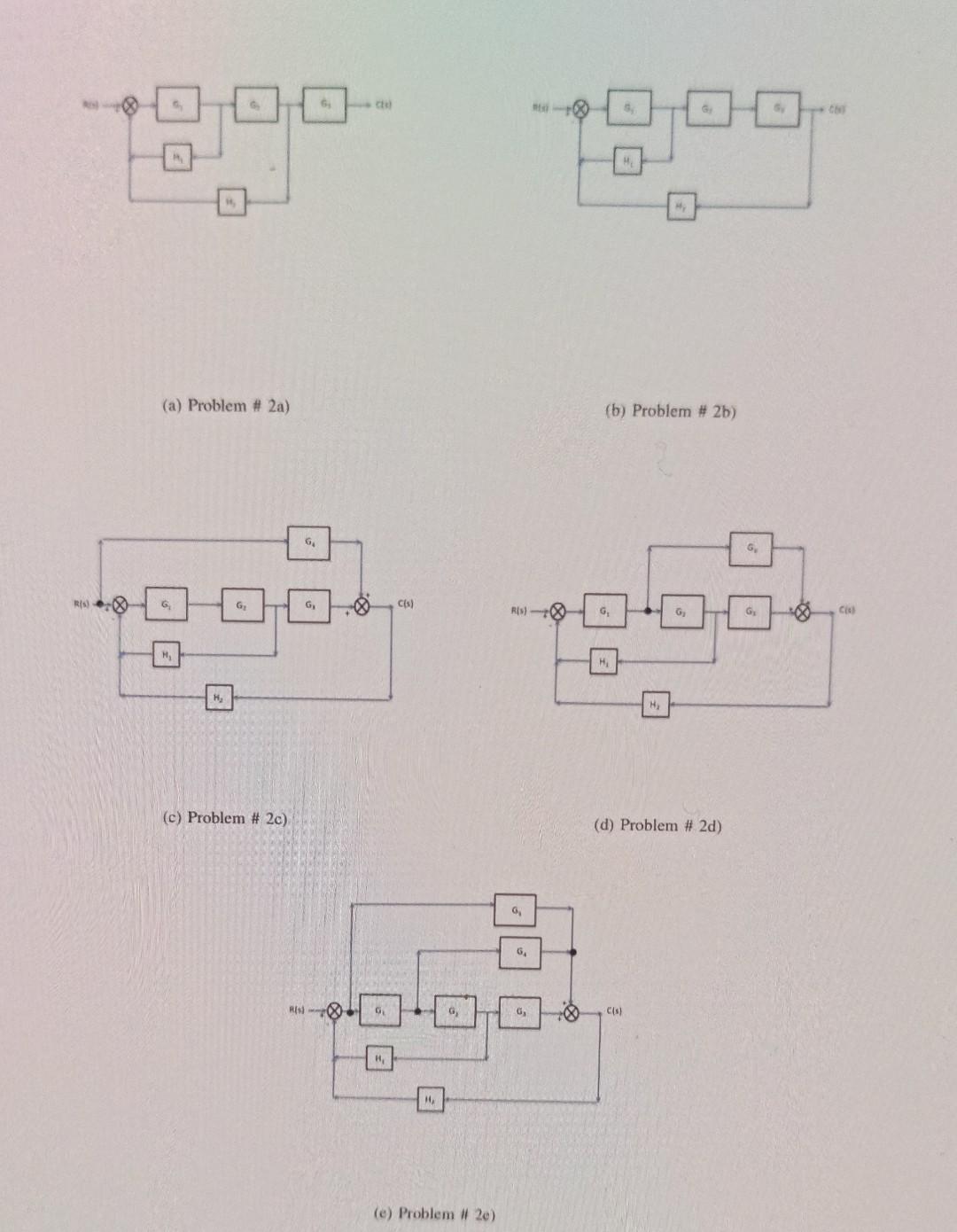 Solved 3) (5×5=25 points) Obtain the transfer functions of | Chegg.com