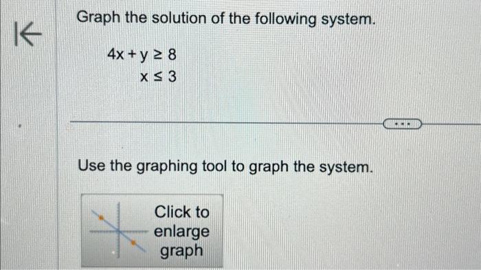 Solved Graph the solution of the following system. 4x+yx≥8≤3 | Chegg.com