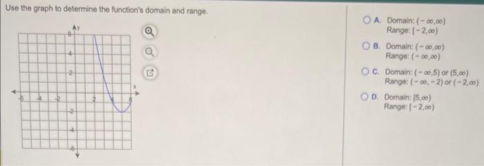 Use the graph below to find the indicated function | Chegg.com