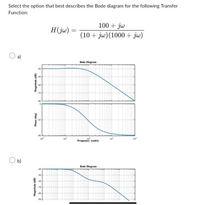 Solved Select the option that best describes the Bode | Chegg.com