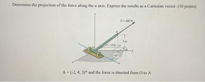 Solved Determine the projection of the force along the u | Chegg.com