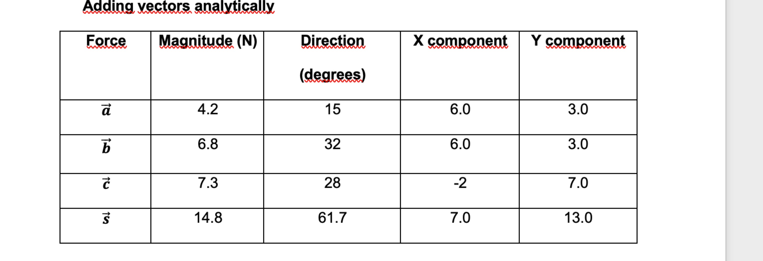 Solved Make math calculations for each vector | Chegg.com