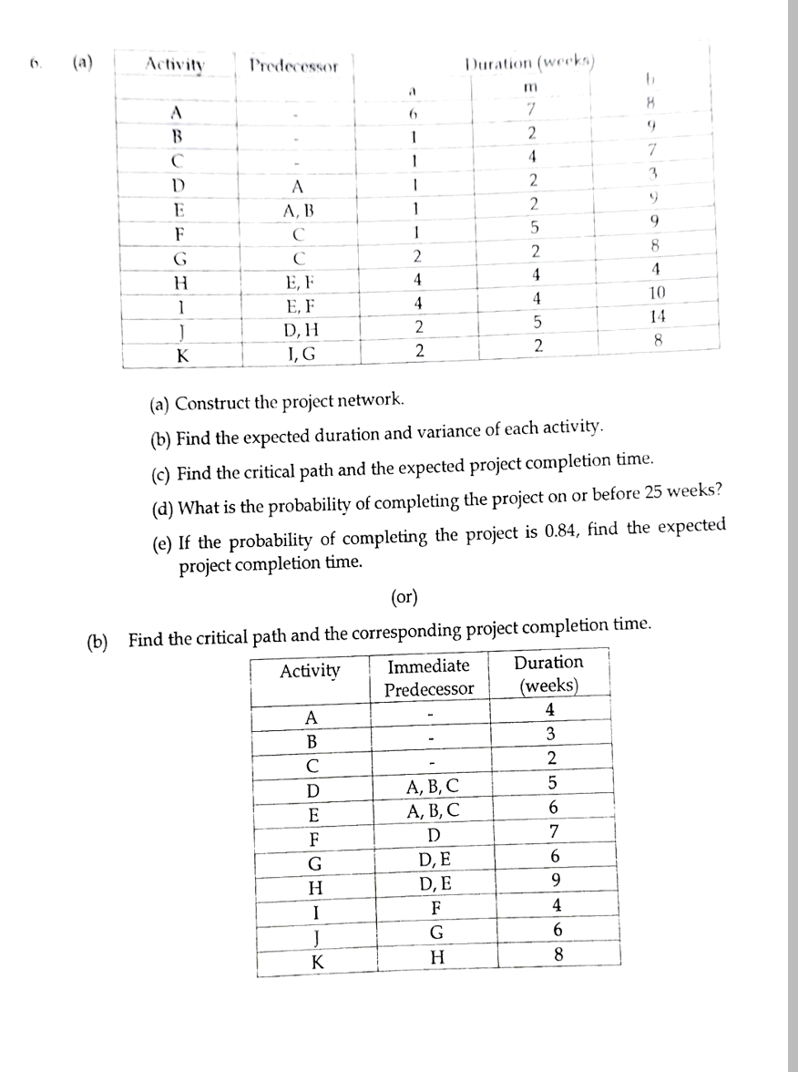 (a) Construct the project network. (b) Find the | Chegg.com