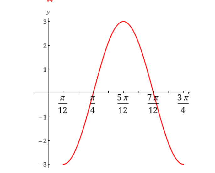 Solved The following graph shows at least one complete cycle | Chegg.com