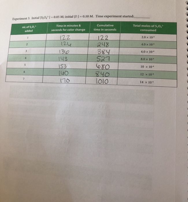 Rate D. You might want to tabulate your results as | Chegg.com