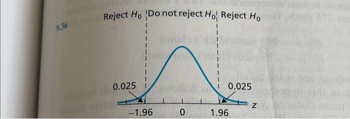 Exemises 9.35-9.40 contain graphs portraying the | Chegg.com