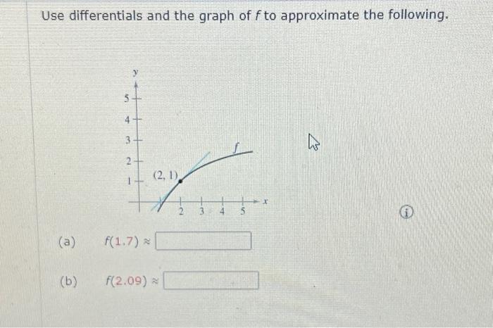 Solved Use differentials and the graph of f to approximate | Chegg.com
