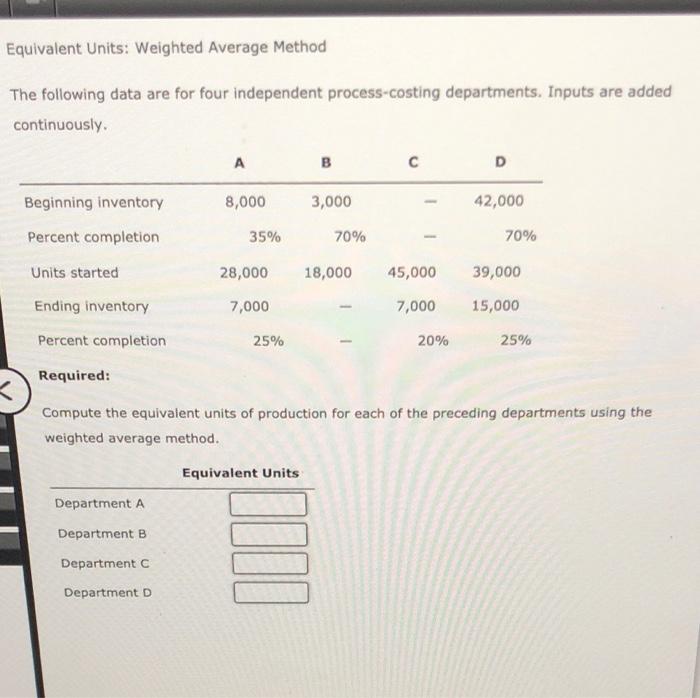 Solved Equivalent Units: Weighted Average Method The | Chegg.com