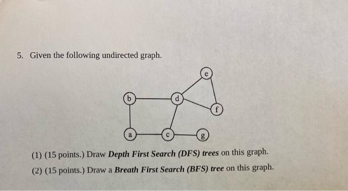 Solved 5. Given the following undirected graph. a (1) (15 | Chegg.com