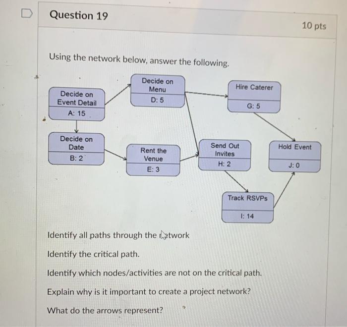 Solved Using the network below, answer the following. | Chegg.com