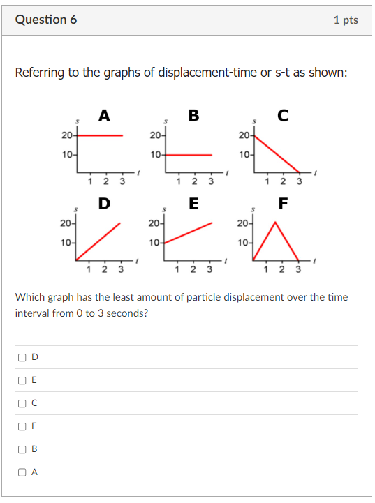 Solved Question 6Referring to the graphs of | Chegg.com