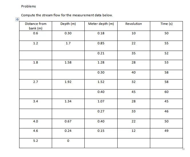 Solved Problems Compute the stream flow for the measurement | Chegg.com