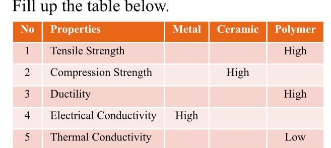 Solved Fill up the table | Chegg.com