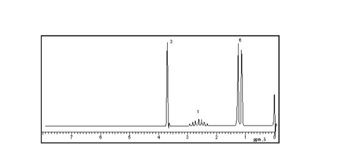 Solved An unknow compound has the molecular formula C5H10O2 | Chegg.com