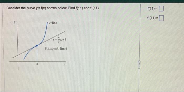 Solved Use the graph of f′(x), the derivative of f(x), given | Chegg.com