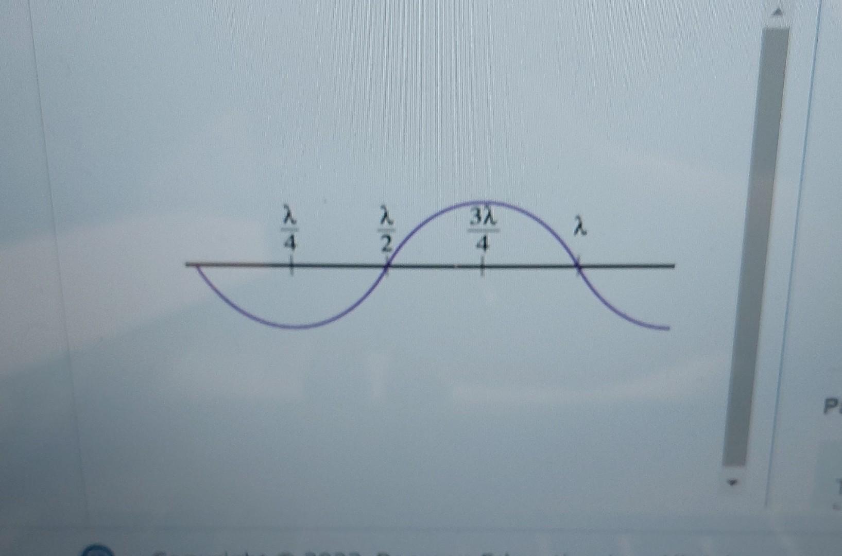 Solved The phase difference of π radians that you found in | Chegg.com