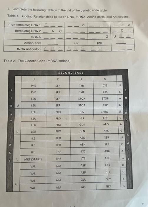 Solved 3. Complete the following table with the aid of the | Chegg.com Solved 3. Complete the following table with the aid of the | Chegg.com